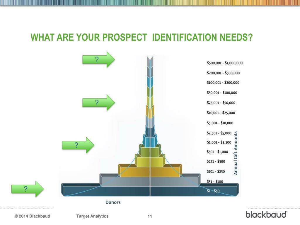 PPT - Prospect research: building a bridge to fundraising success ...