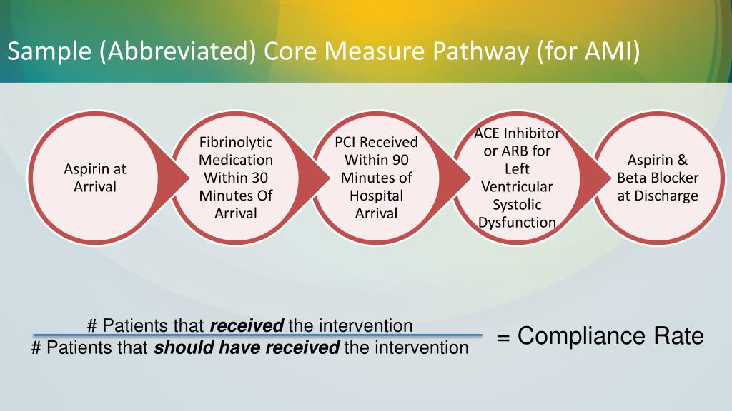 PPT - Understanding Recent U.S. Healthcare Legislation - A ...