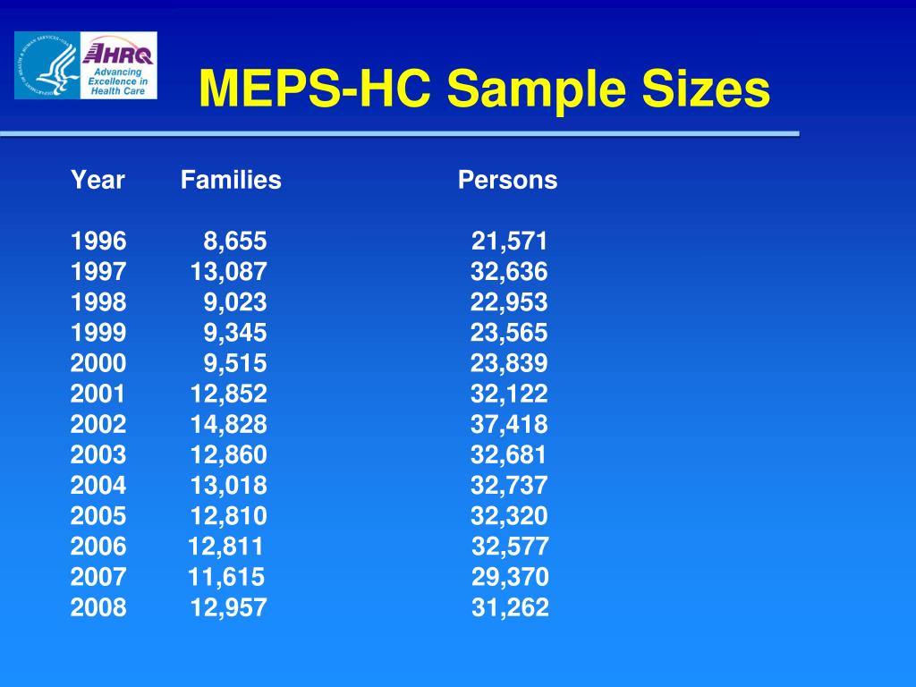 PPT - AHRQ 2010 Annual Conference AHRQ Data Resources to Inform Health ...