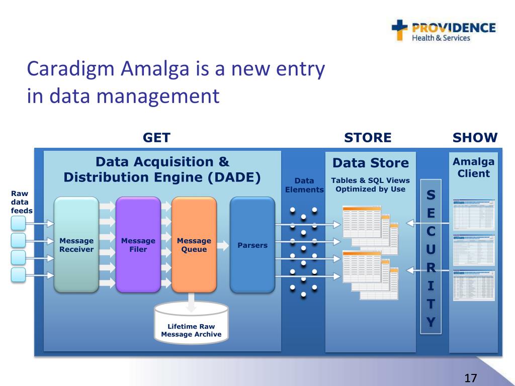 PPT - Improving Healthcare with Healthcare Intelligence 2012 OCHIN ...
