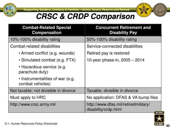 PPT - DEPARTMENT OF THE ARMY PRE-RETIREMENT BRIEFING PowerPoint ...
