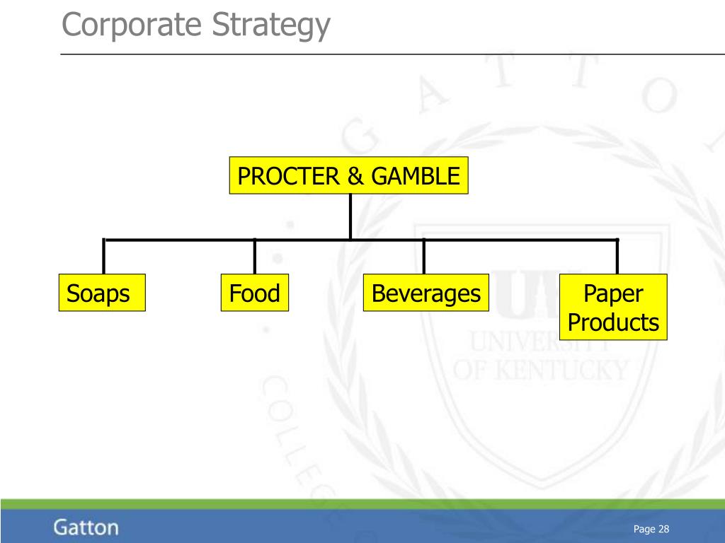 PPT - MBA 614 Strategic Innovation and Competitive Rivalry PowerPoint ...