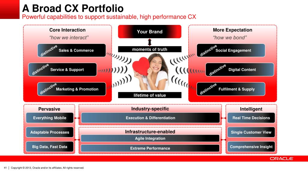 PPT - Oracle Customer Experience CX Vision and Roadmap PowerPoint ... PPT - Oracle Customer Experience CX Vision and Roadmap PowerPoint ...