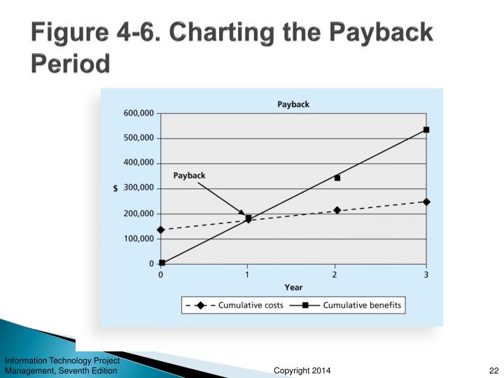 PPT - Chapter 4: Project Integration Management PowerPoint Presentation ...