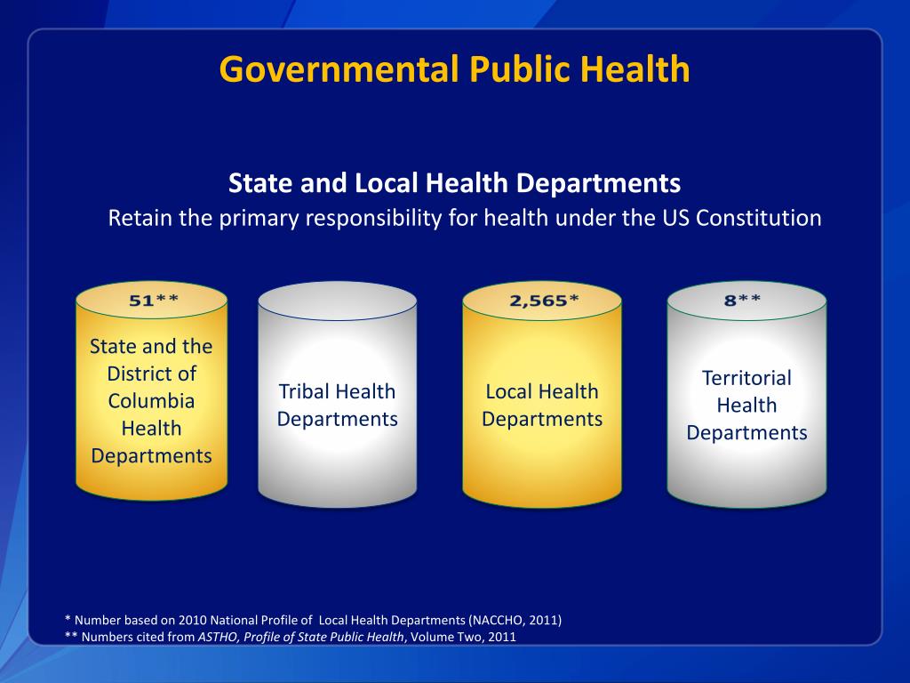 PPT - Office for State, Tribal, Local and Territorial Support Centers ...