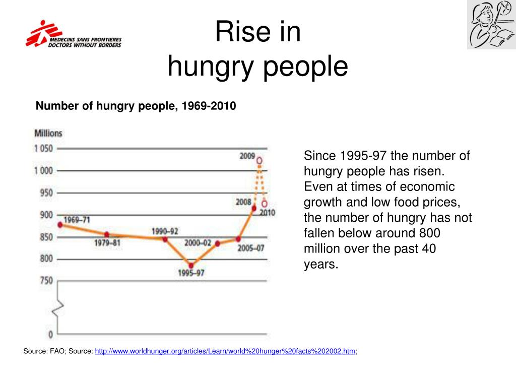 PPT - Famine and Feast Life on the margins : the inequality of food and ...