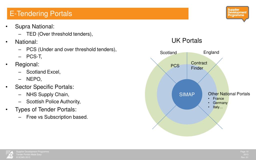 PPT - Public Procurement Training Tender Portals Made Easy 2013 ...