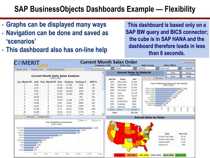 PPT - SAP BusinessObjects 4.0 Solution Portfolio: Picking the right ...