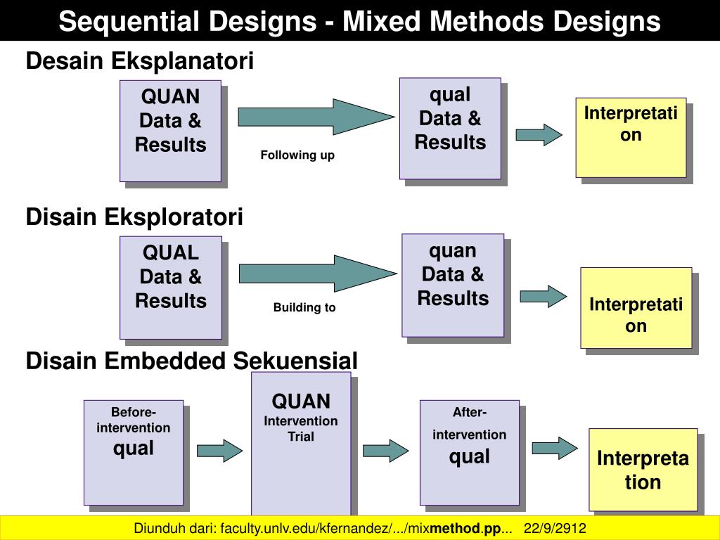 PPT - MIXED METHOD RESEARCH MMR PowerPoint Presentation, free download ... PPT - MIXED METHOD RESEARCH MMR PowerPoint Presentation, free download ...