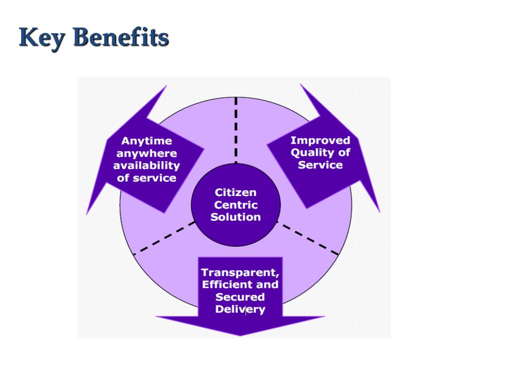 PPT - Ministry of Environment & Forests, Government of India PowerPoint ...