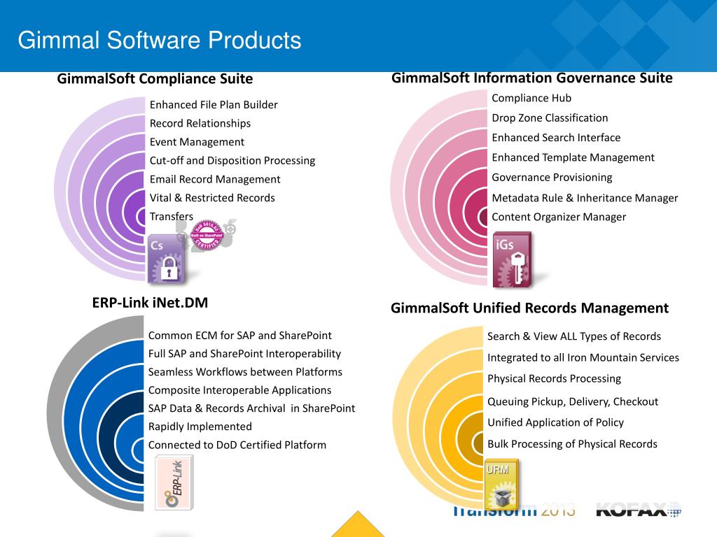 PPT - Dean Misenhimer Sr. Director, Product Marketing Mike Alsup Sr ...