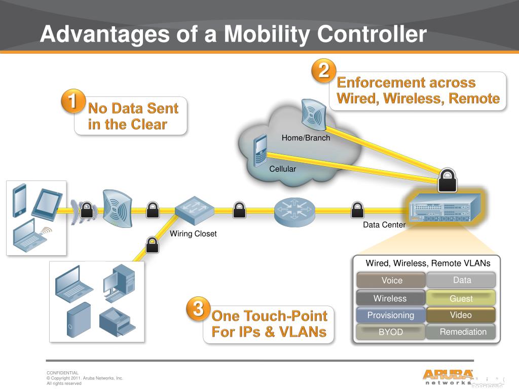 PPT - Mobility Matters : Aruba WLAN Solution Introduction Presenter ...