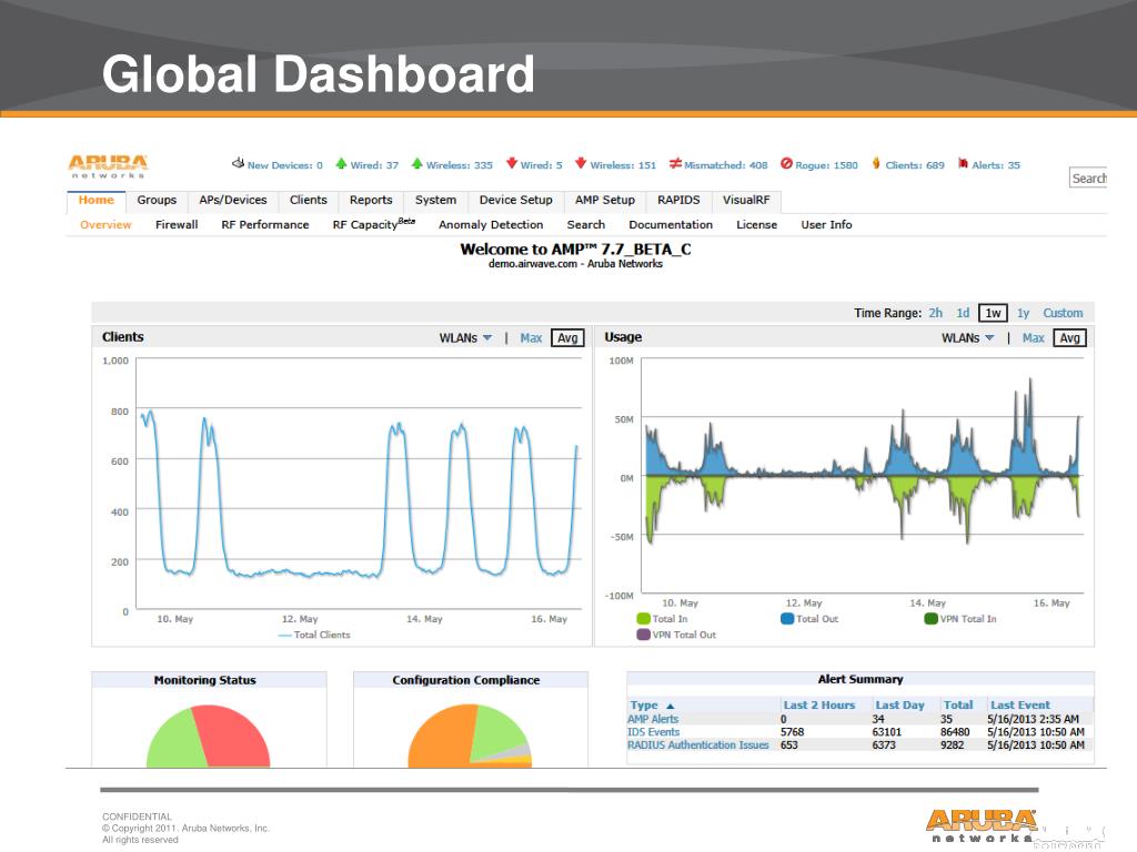 PPT - Mobility Matters : Aruba WLAN Solution Introduction Presenter ...