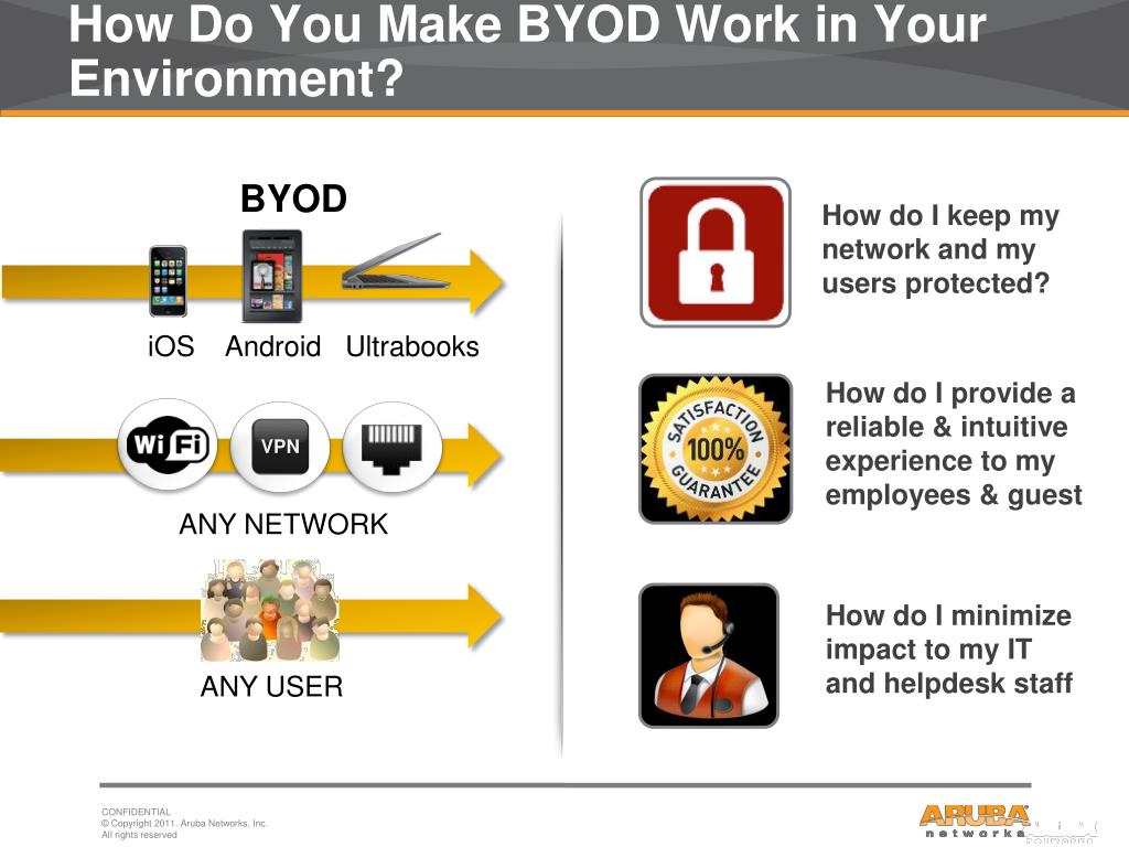 PPT - Mobility Matters : Aruba WLAN Solution Introduction Presenter ...