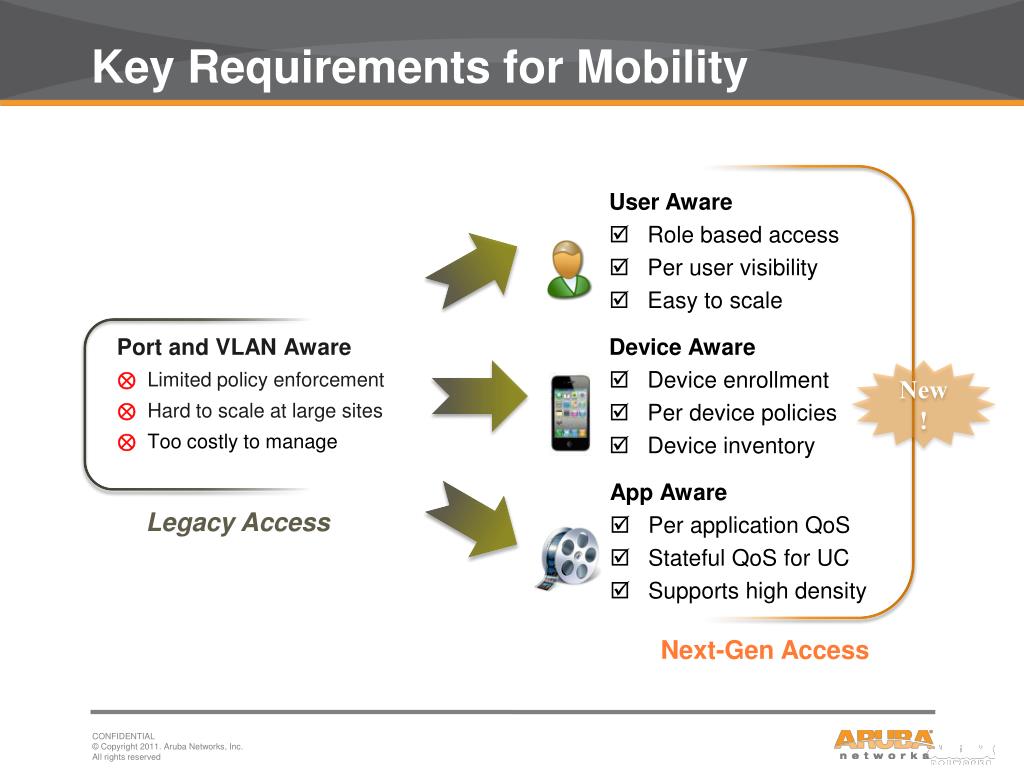 PPT - Mobility Matters : Aruba WLAN Solution Introduction Presenter ...