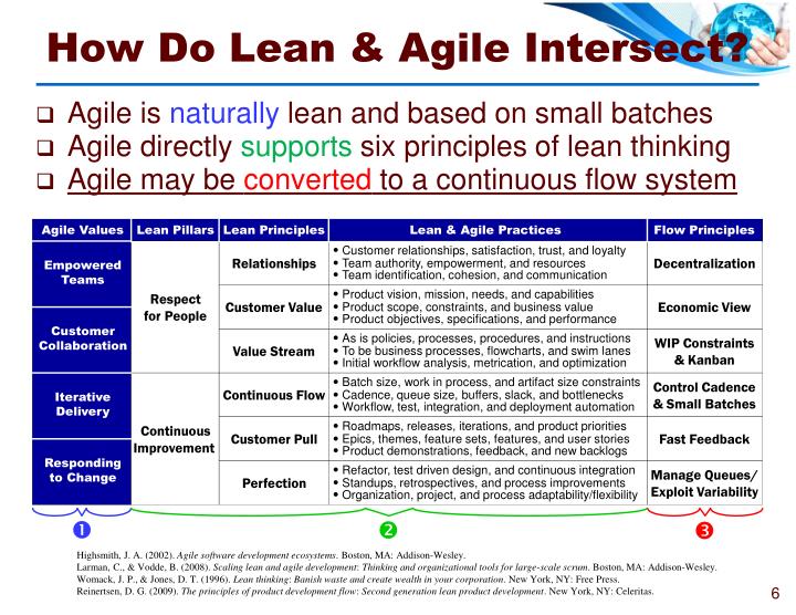 PPT - Lean & Agile Project Management PowerPoint Presentation - ID:1691627