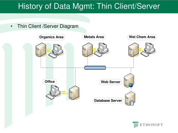 PPT - SaaS - Software as a Service and its evolution for Lab Systems ...