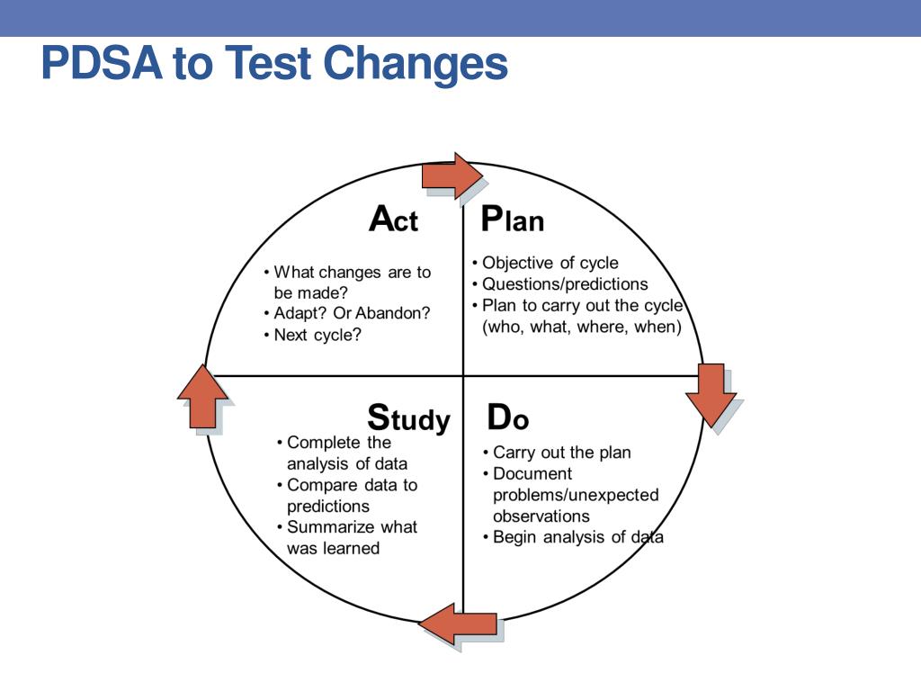 PPT - Quality improvement: Food protection & facilities Branch ...