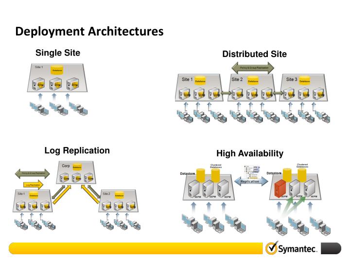 PPT - Symantec Endpoint Protection Technical Review PowerPoint ...
