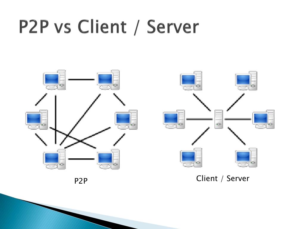 PPT - Christina Angstadt Karlie Meyer Kait Sharer PowerPoint ...