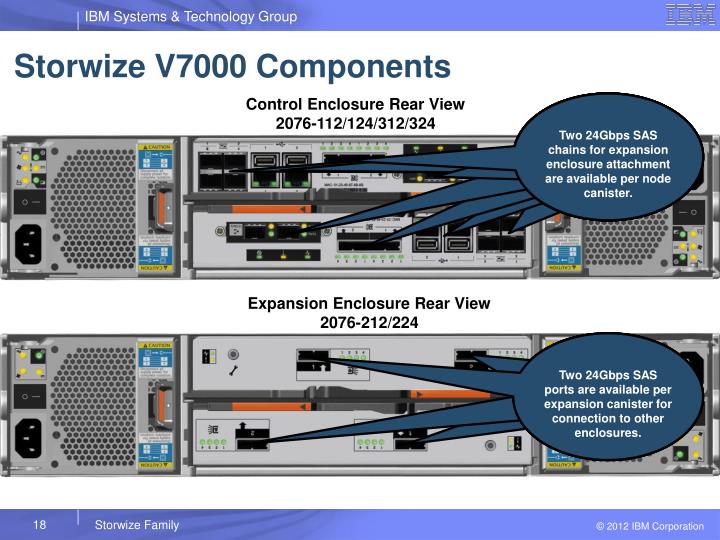 PPT - IBM Storwize Family PowerPoint Presentation - ID:1692246