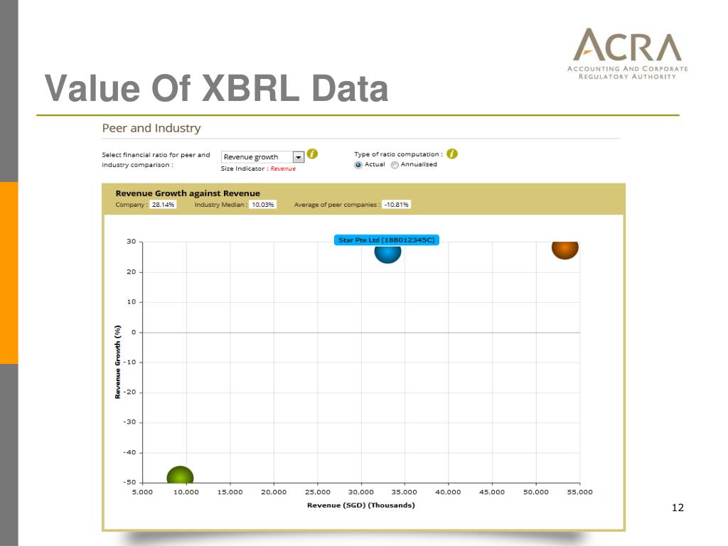 PPT - BERNICE QUEK Accounting and Corporate Regulatory Authority ...