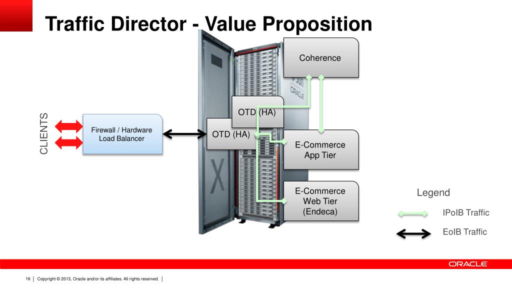PPT - Sunday, September 22 – Thursday, Sept 26, 2013 San Francisco ...