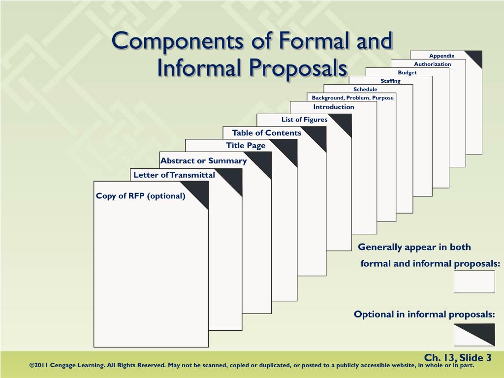 Ppt Chapter 13 Proposals Business Plans And Formal Business Reports