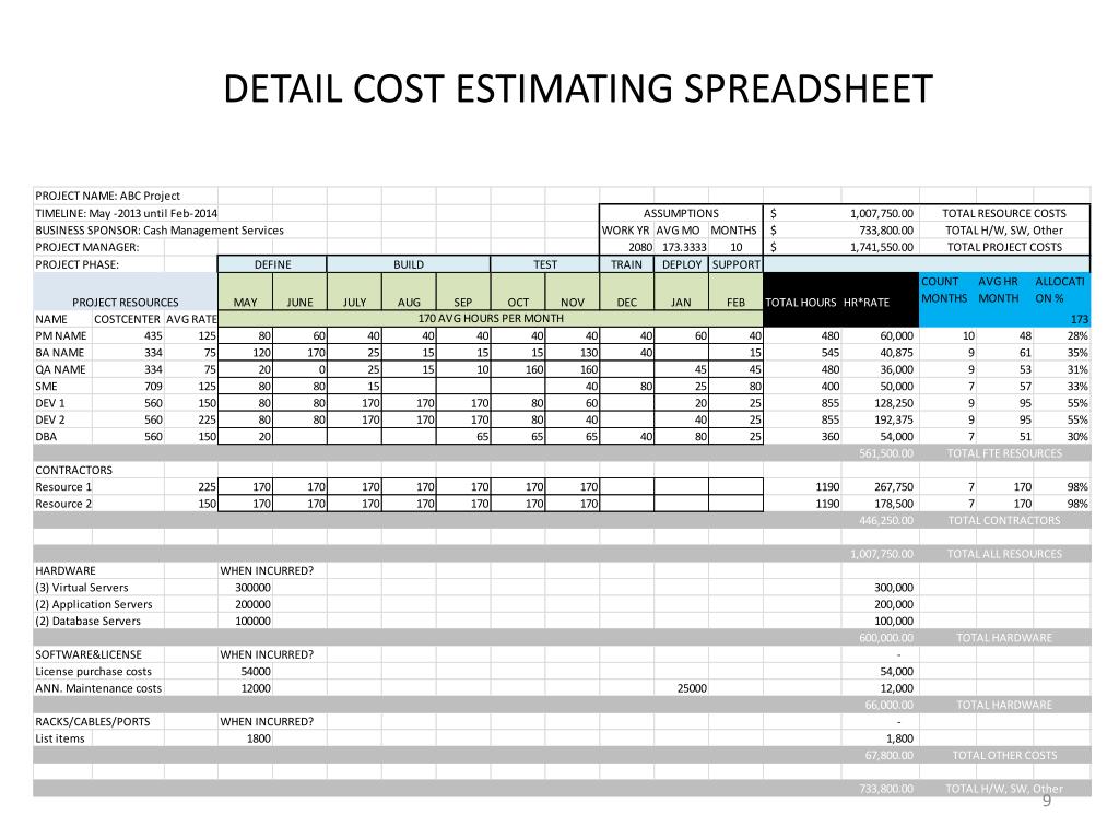 Business Case Calculation Template - Sarseh.com Business Case Calculation Template - Sarseh.com