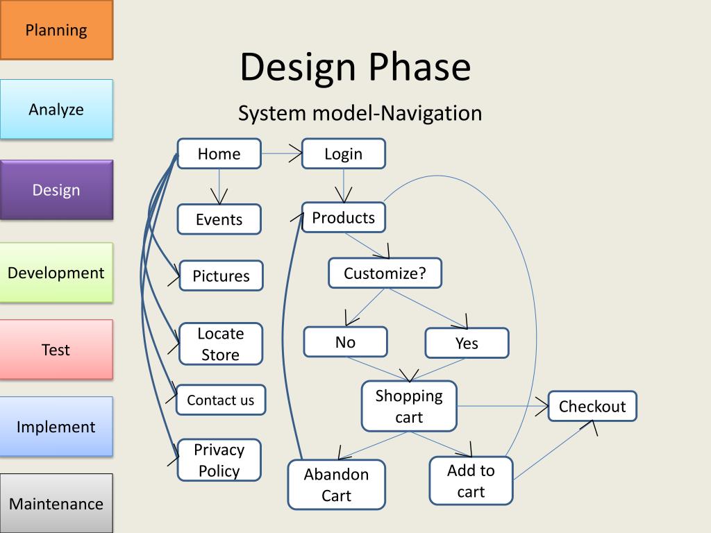 Schematic Design Phase Deliverables Schematic Design Phase Deliverables