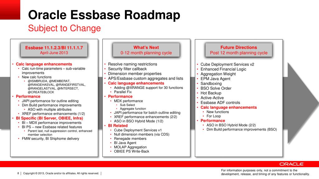 Ppt Using Oracle Business Intelligence With Oracle Essbase Powerpoint Presentation Id1692726