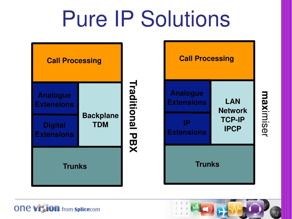 PPT - Innovative Business Telephony Solutions for Modern Enterprises ...