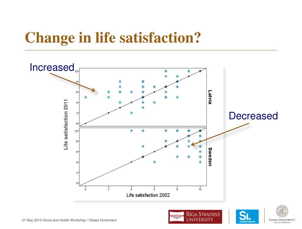 PPT - Life satisfaction in elderly women PowerPoint Presentation, free ...