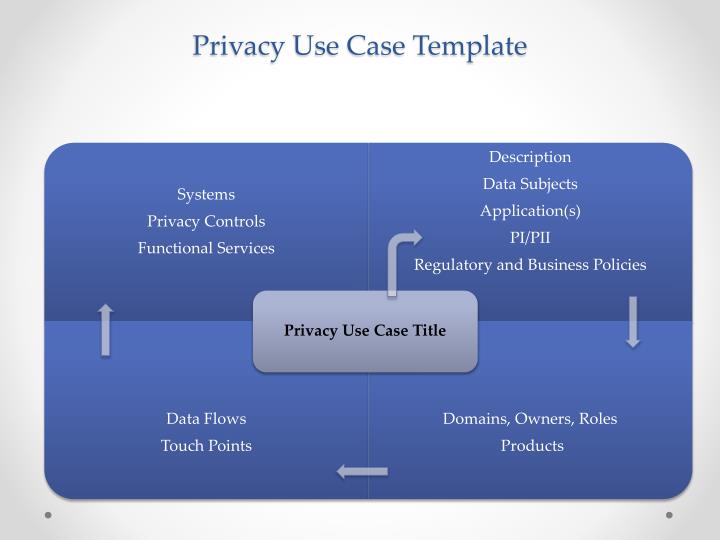 PPT - Privacy By Design Draft Privacy Use Case Template PowerPoint ...