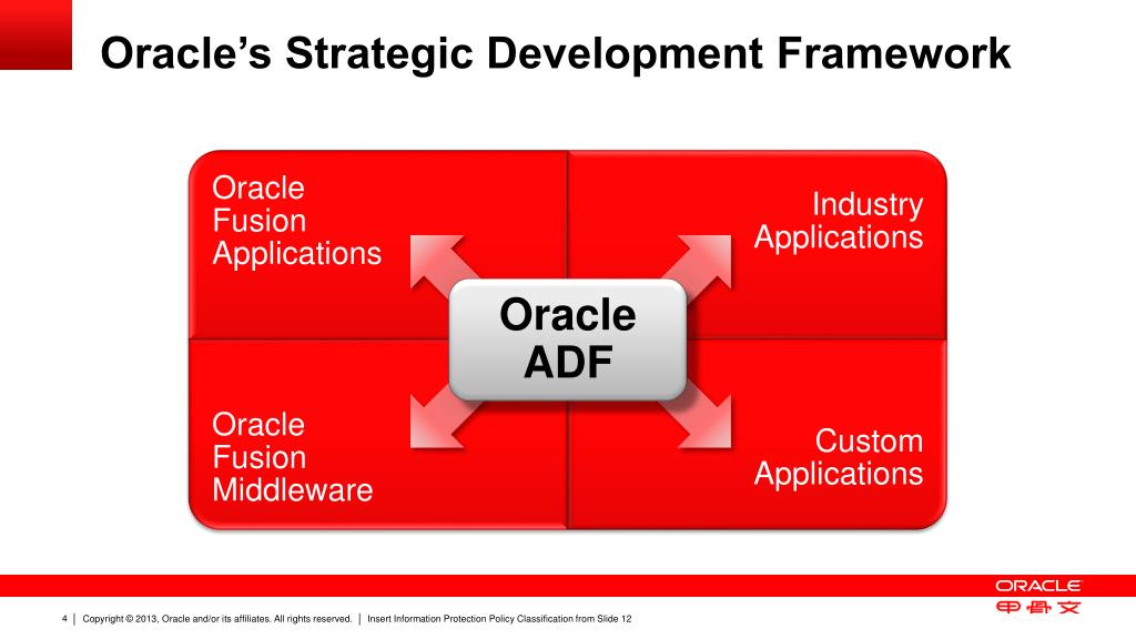 Ppt Introduction To Oracle Adf Oracles Strategic Development