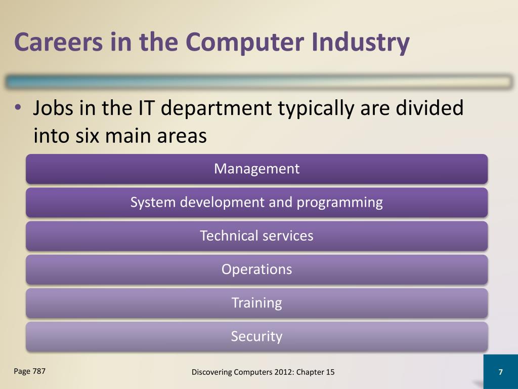 PPT - Navigating the Computer Industry Job Market PowerPoint ...
