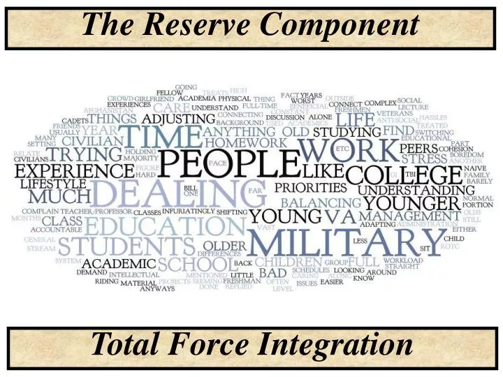 PPT - Total Force Integration PowerPoint Presentation, free download ...