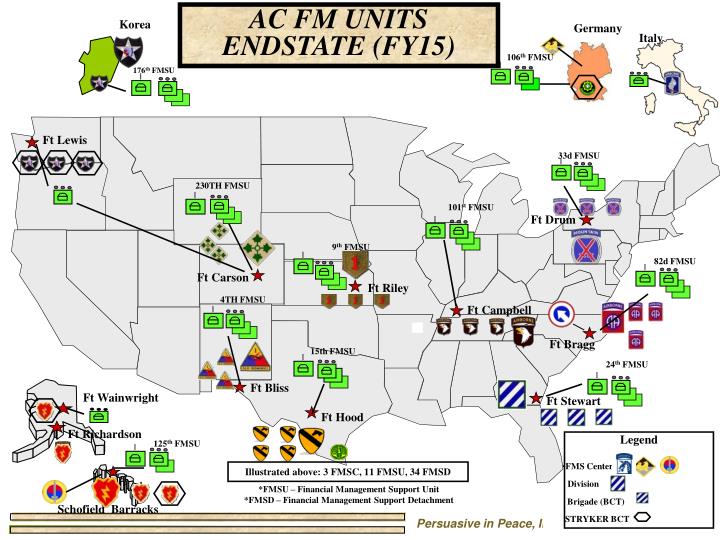 PPT - Total Force Integration PowerPoint Presentation - ID:1693442