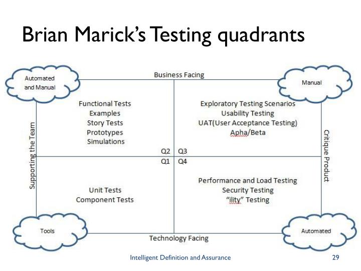PPT - Agile Test Strategy PowerPoint Presentation - ID:1693487 PPT - Agile Test Strategy PowerPoint Presentation - ID:1693487