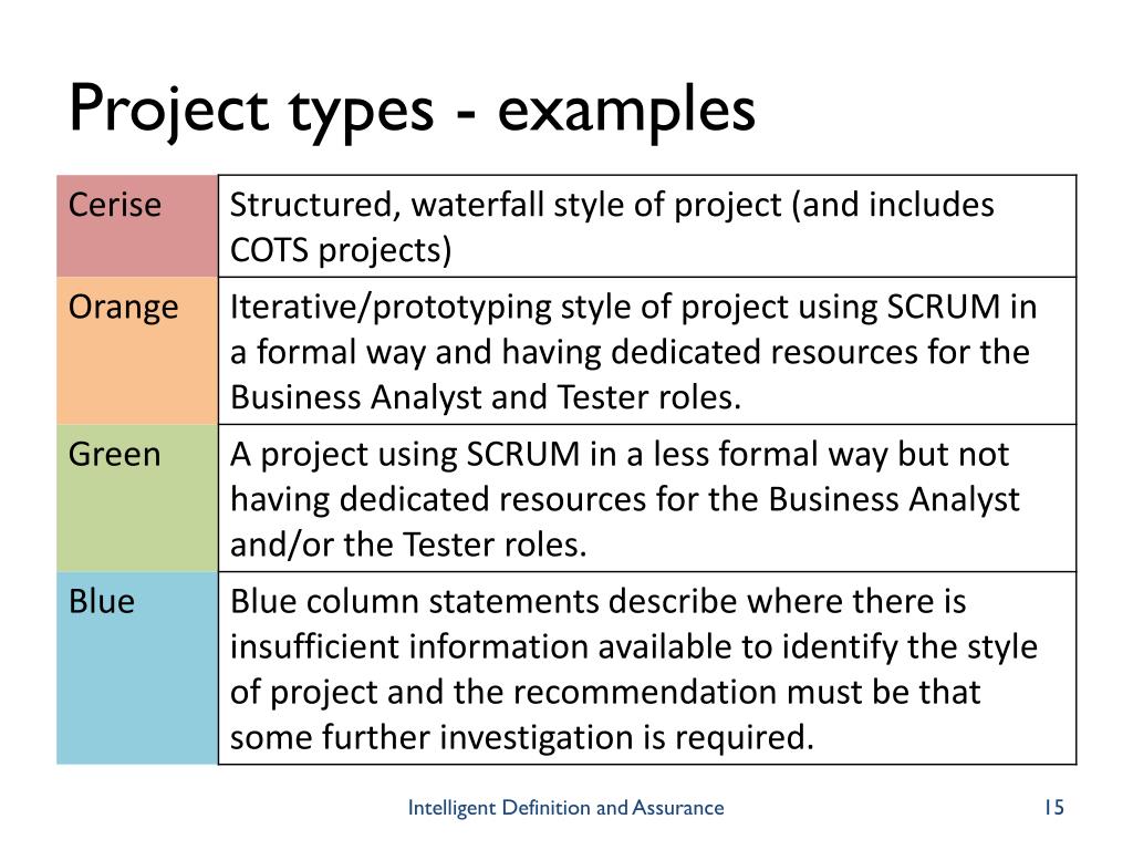PPT - Agile Test Strategy PowerPoint Presentation, free download - ID ... PPT - Agile Test Strategy PowerPoint Presentation, free download - ID ...