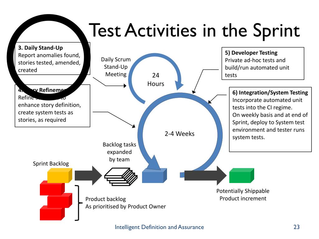 PPT - Agile Test Strategy PowerPoint Presentation, free download - ID ... PPT - Agile Test Strategy PowerPoint Presentation, free download - ID ...