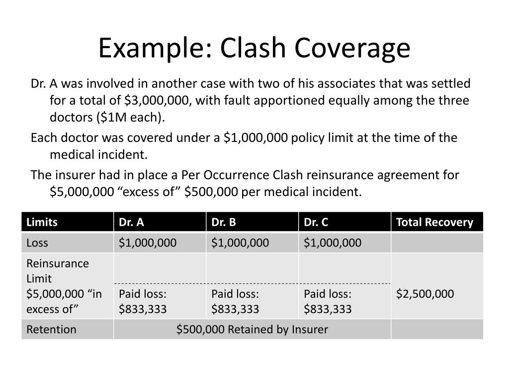 PPT - The Business of Insurance, Reinsurance, Regulation of Insurance ...