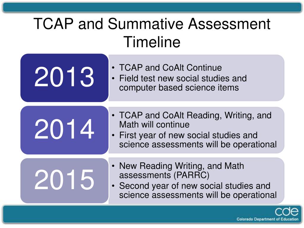 PPT - DAC Academy 2012 August 23, 2012 Colorado Department of Education ...