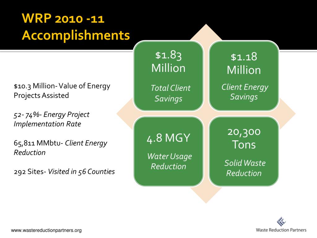 PPT - Waste Reduction Partners Energy & Sustainability Technical ...