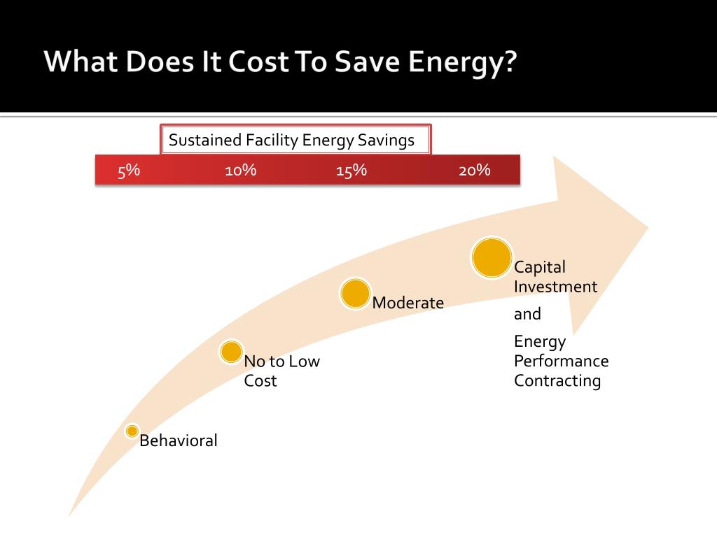 PPT - Waste Reduction Partners Energy & Sustainability Technical ...