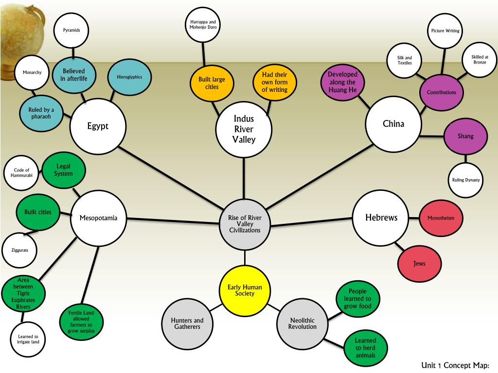 PPT - The Ancient World:. The Rise of River Valley Civilizations ...