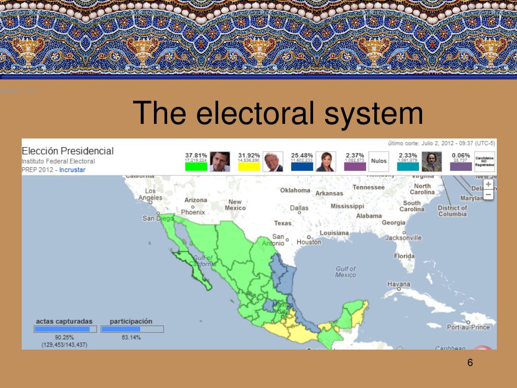 PPT - Estados Unidos Mexicanos AP Comp Government 2013-2014 PowerPoint ...