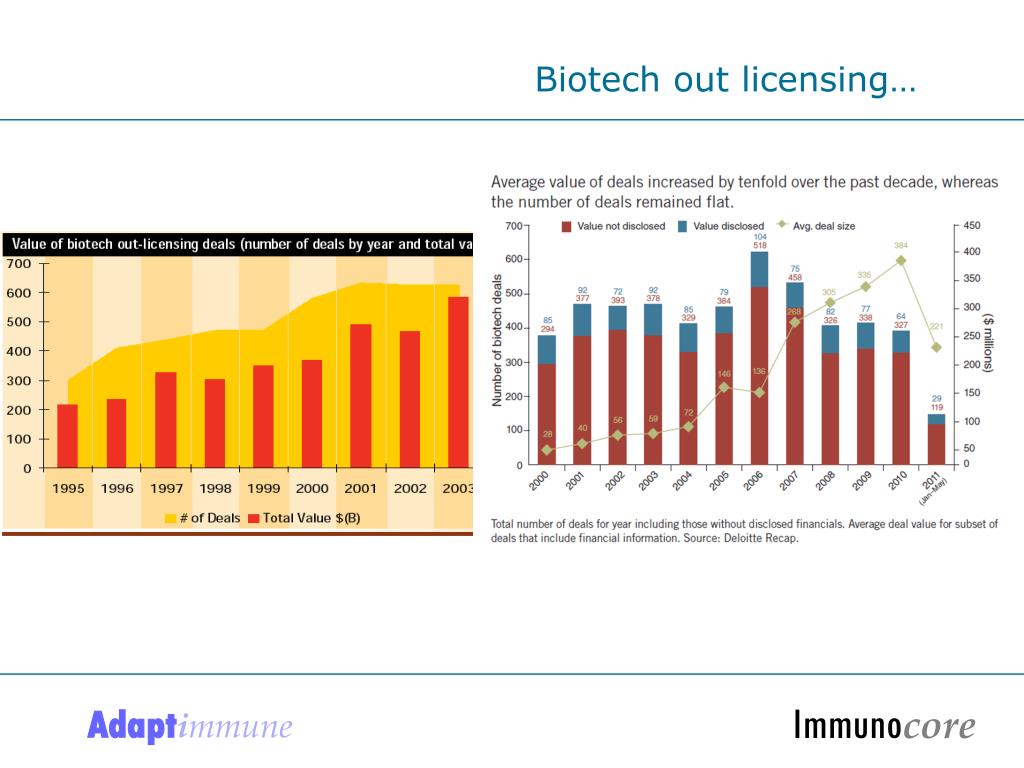 PPT - Biotech Startup Insights for the Exam and Ensuing Career Dr Dom ...