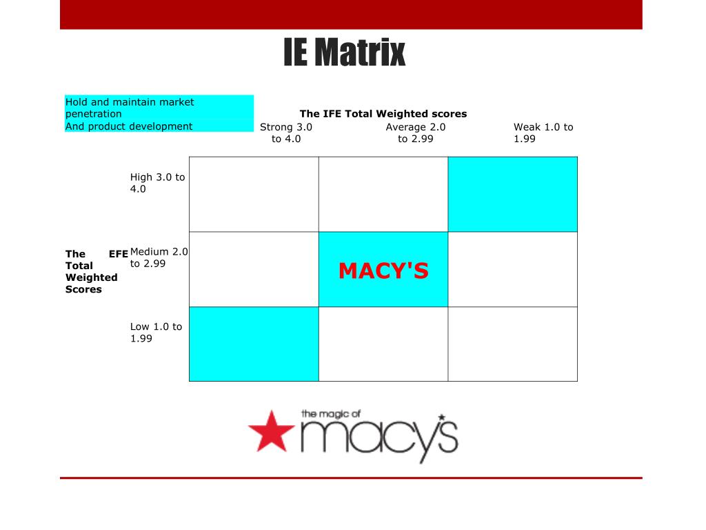 PPT - MACY’S Strategic management case study Andrea Baril, Marie ...