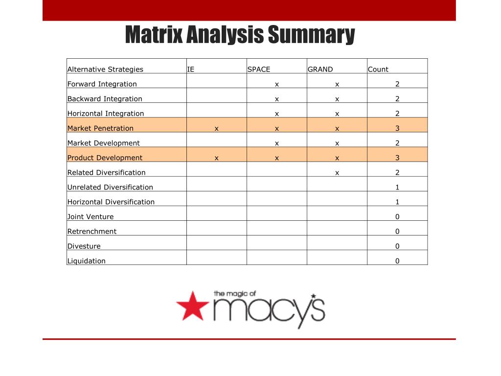 PPT - MACY’S Strategic management case study Andrea Baril, Marie ...